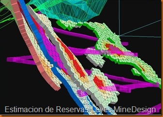 Softwares Mineros MineSight DataMine Studio 3 Gemcom Gems Surpac ArcGis ...
